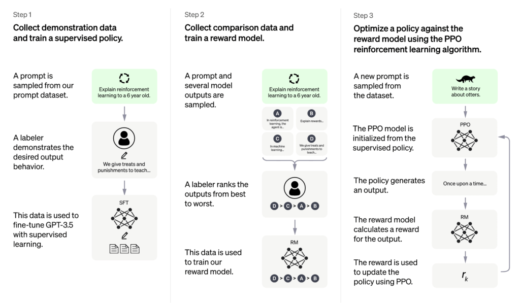 ChatGPT propulsé par le géant Nvidia : la nouvelle carte graphique ...